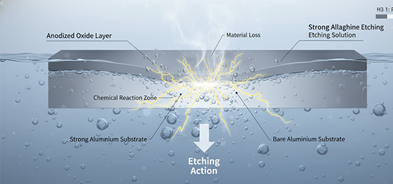 Industrial Anodizing Removal: Controlling Dimensions for CNC Rework